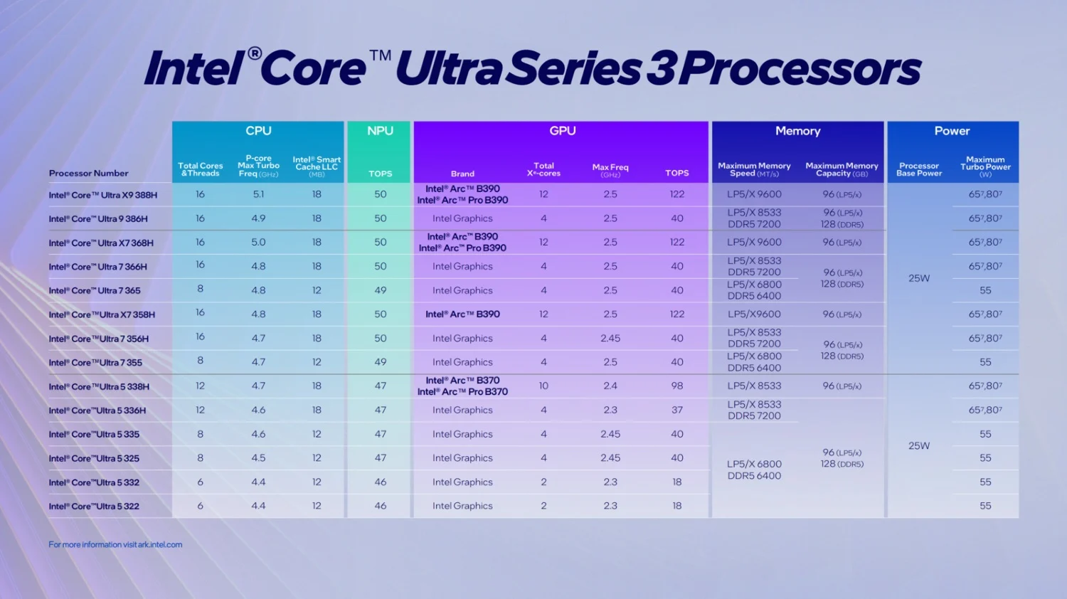 x-kom GmbH Intel Core Ultra 300 Prozessoren kommen: Panther Lake für ...